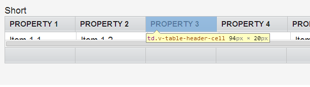 Bad alignments after zoom resizing for Table component · Issue #3144 · vaadin/framework · GitHub
